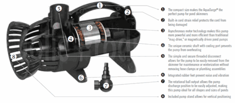 Aquascape - AquaSurge PRO - 2000-4000 Pump w/ Digital Controller - G2 ...