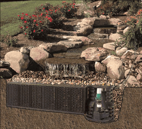 EcoBlox Water Matrix for Pondless and Pondfree type applications