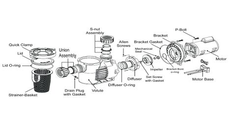 Performance Pro - 3" Union x 3" Socket - Quick Connect Union Fitting ...