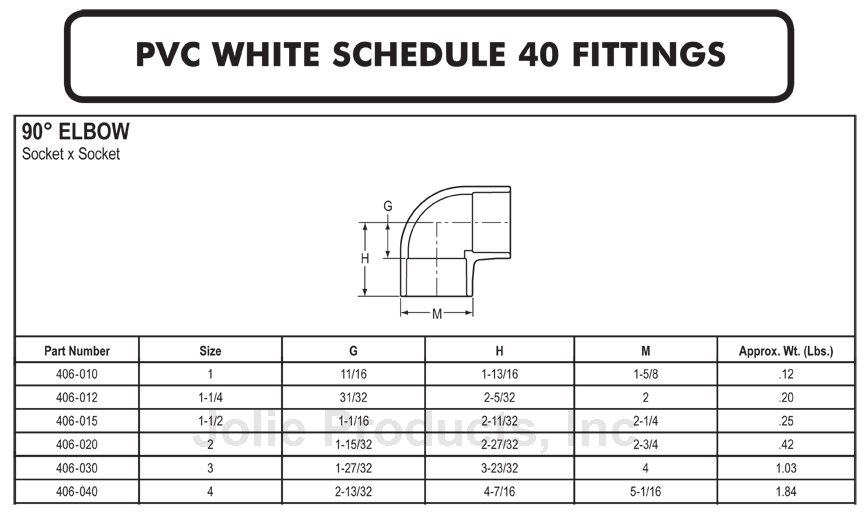 Schedule 40 PVC - 90 Elbow - 2" SxS - 406-020