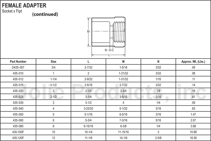 Schedule 40 PVC - Female Adapter - 3" FPT x SOC - 435-030