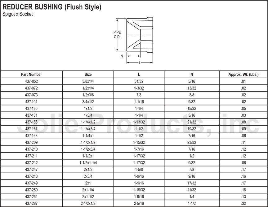 Schedule 40 PVC Reducer Bushing - 2" SPG x 1-1/2" SOC - 437-251
