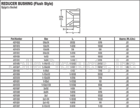 Schedule 40 PVC Reducer Bushing - 3" SPG x 2" SOC - 437-338