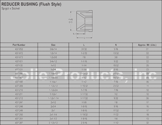 Schedule 40 PVC Reducer Bushing - 3" SPG x 2" SOC - 437-338