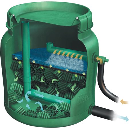 Tetra ClearChoice PF-1 Gravity Bio Pond Filter - Black - 16783