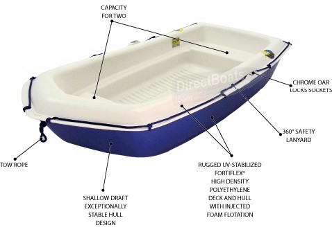 2013 Sportyak Dinghy