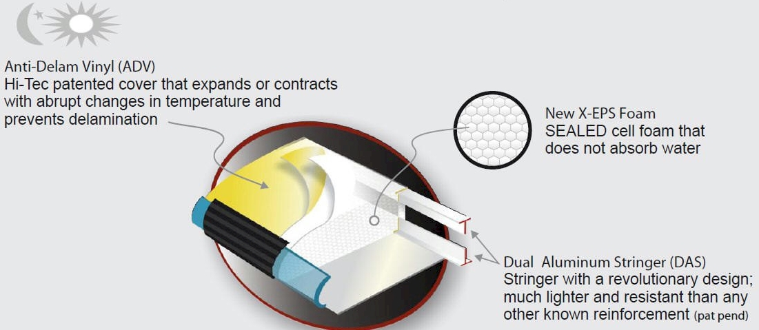 Aluminum Stringer System