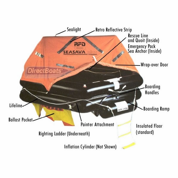 RFD Revere Life Rafts NOT AVAILABLE FOR PURCHASE!