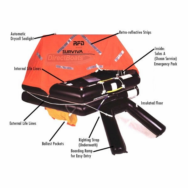 RFD Revere Life Rafts NOT AVAILABLE FOR PURCHASE!