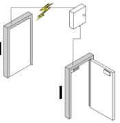 » Mantrap Systems ( Door Interlock )