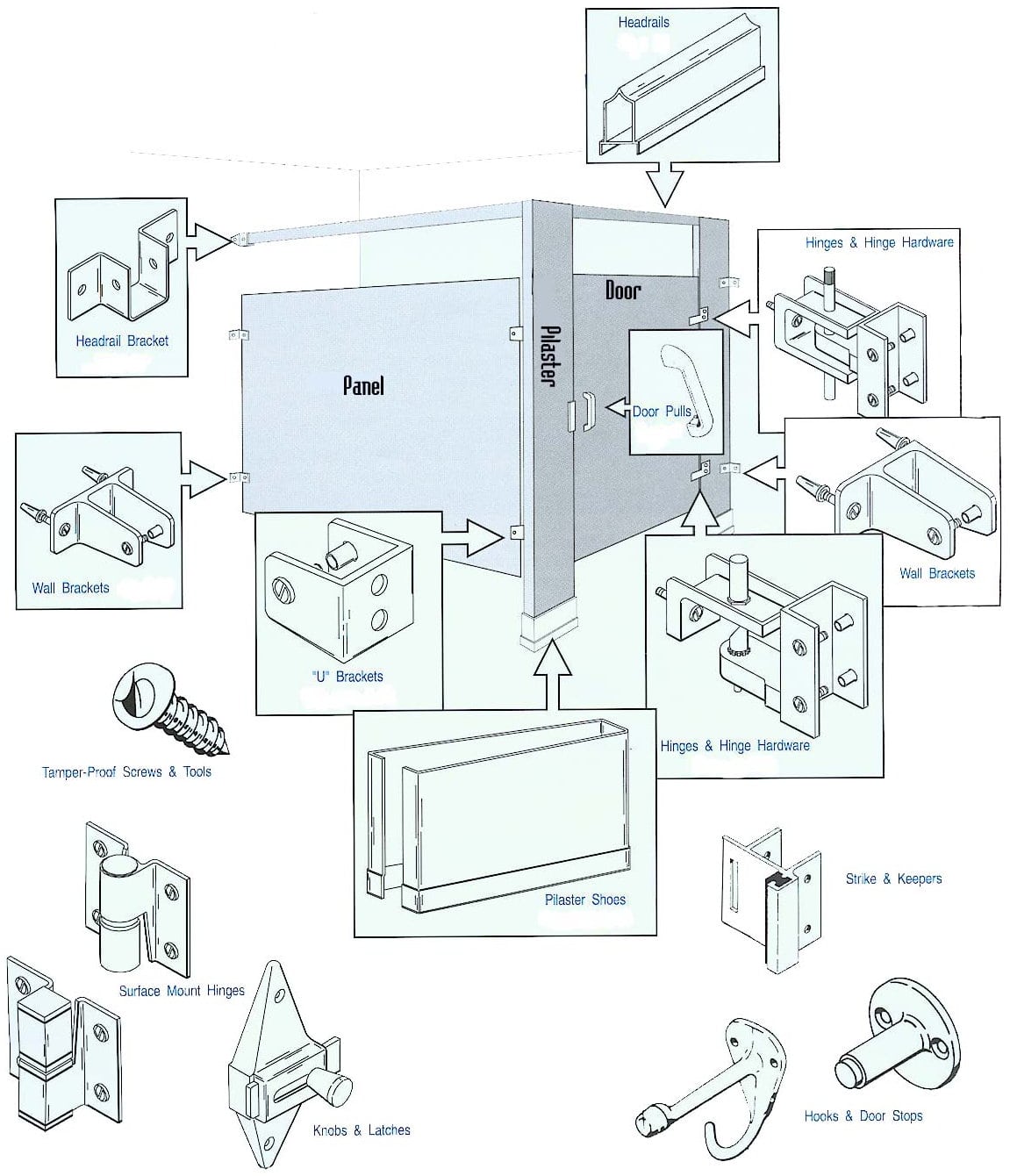 Names of Hardware | All Partitions & Parts