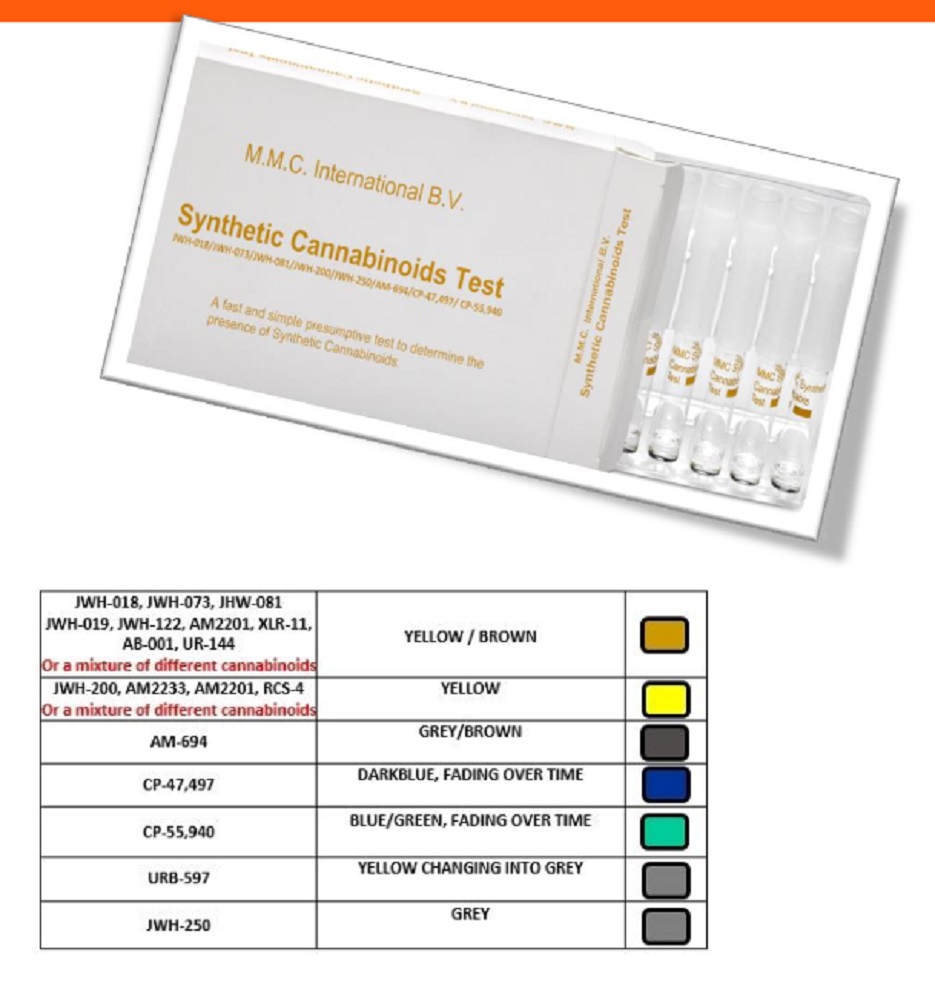 MMC Master Pack 220 Presumptive Field Drug Test Kit