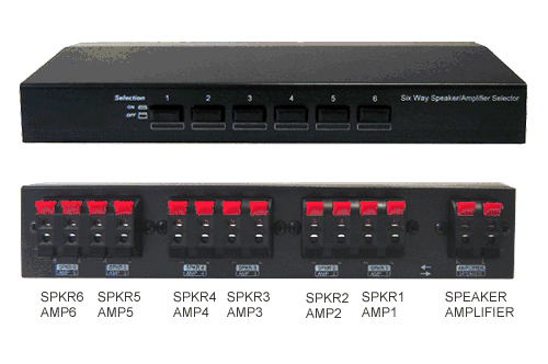 Speaker Selectors/ Speaker Distribution Controllers