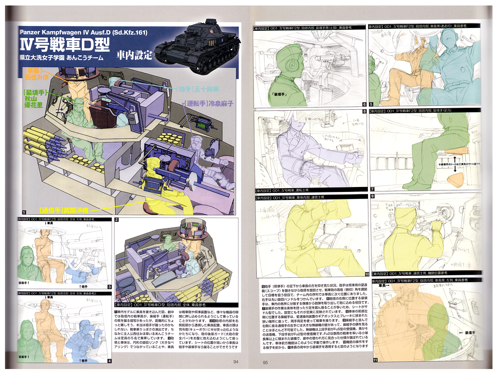 Achtung Girls und Panzer Art Book - Anime Books