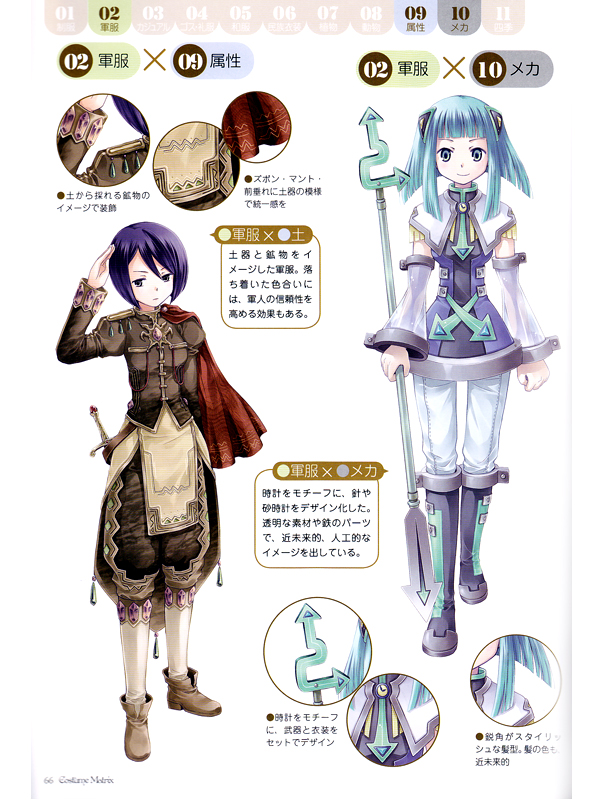 Costume Matrix Clothing Reference Book - Anime Books