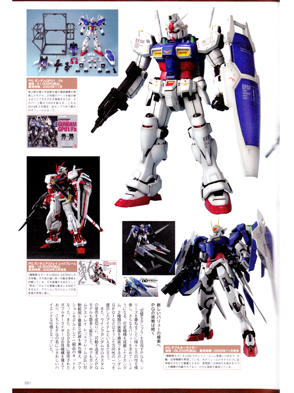 Gundam Encyclopedia - Gunpla History 1980-2014 Model Book - Anime Books
