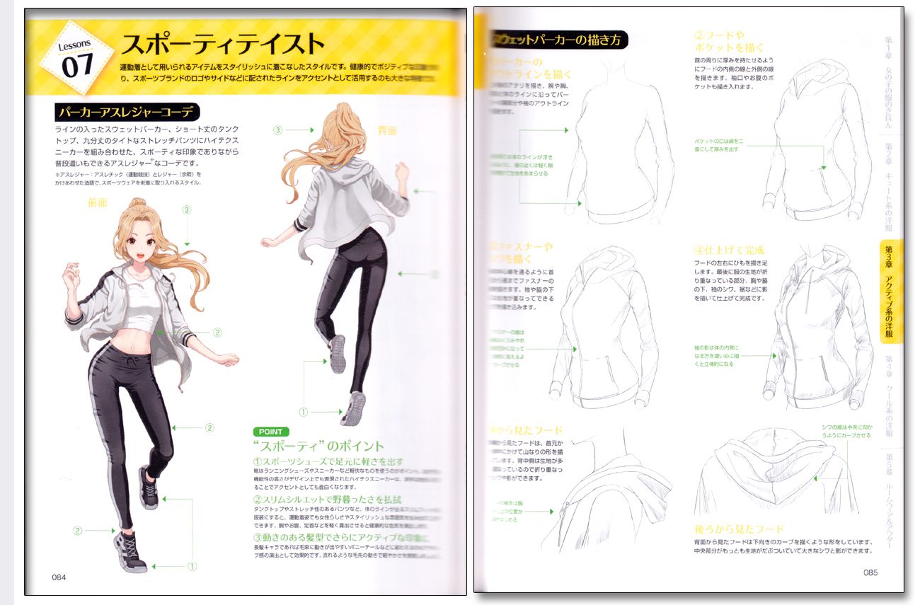 Anime Clothes Reference