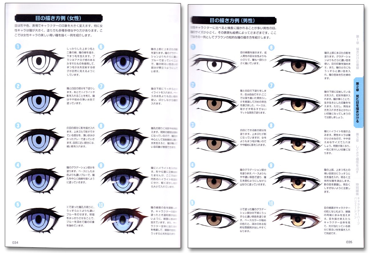 Personality Types Chart Anime