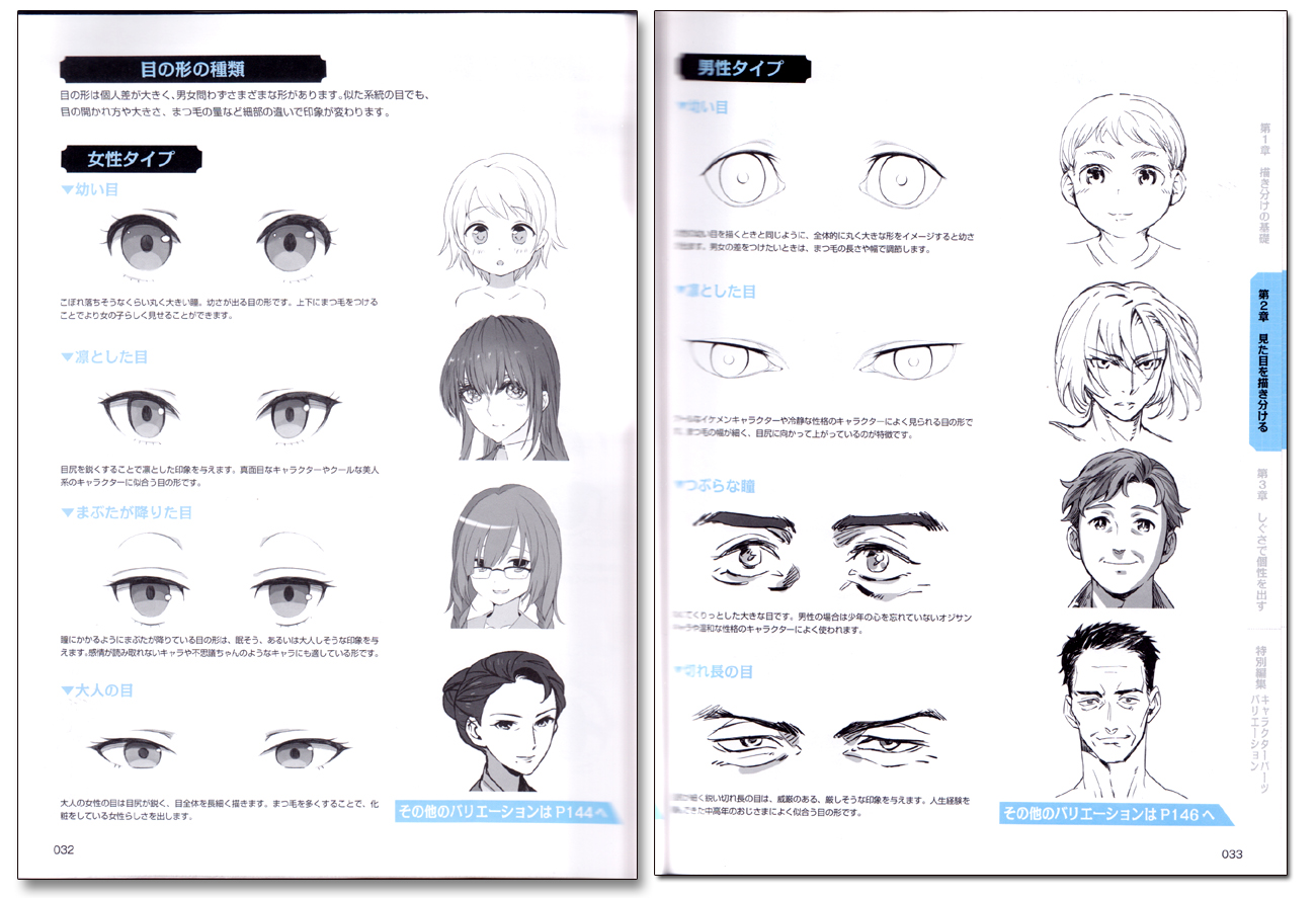 Digital Illustration Tools!: Different Personality Character Types ...