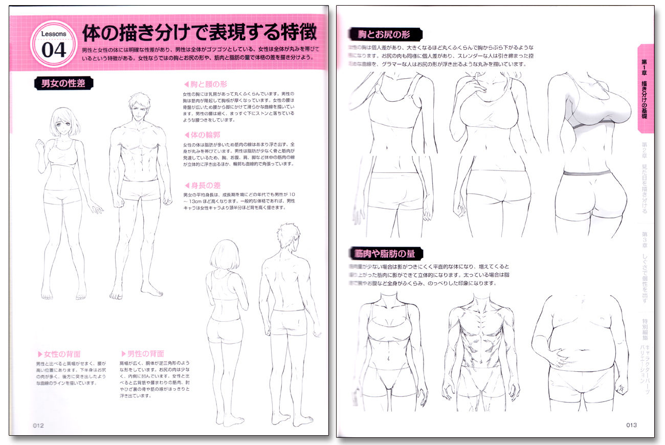 Digital Illustration Tools!: Different Personality Character Types ...