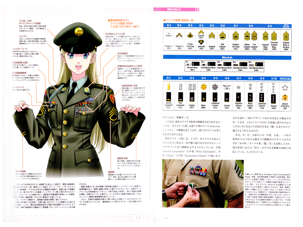 Illustrated Guide Book of Military Uniforms - Military Uniform Bible ...