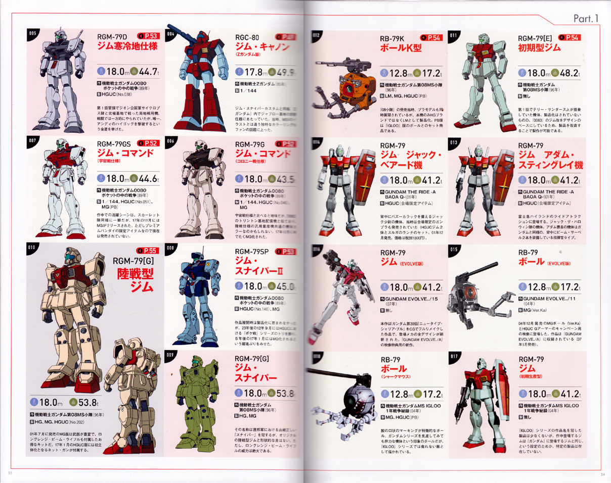 Mobile Suit Gundam Complete Archive: RGM-79 GM Art Book - Anime Books