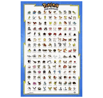 Pokemon Evolution Chart Original 150