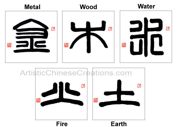 Chinese Calligraphy Symbols - Feng Shui, Chinese Feng Shui Symbols