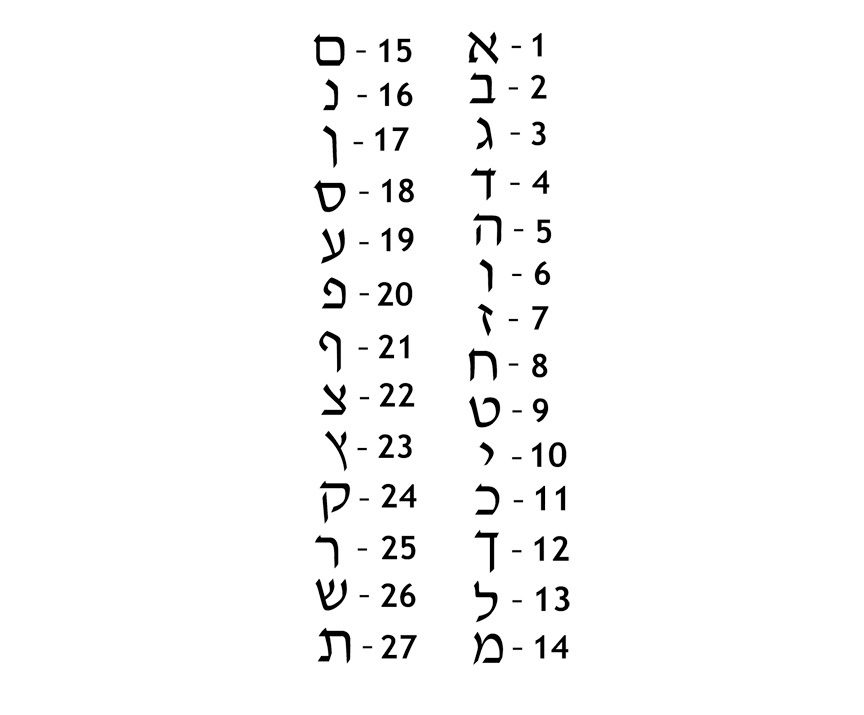 Hebrew Numbers 1 10