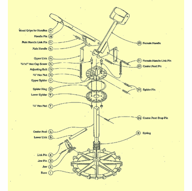 16 Lug Closing Tools, Air Operated
