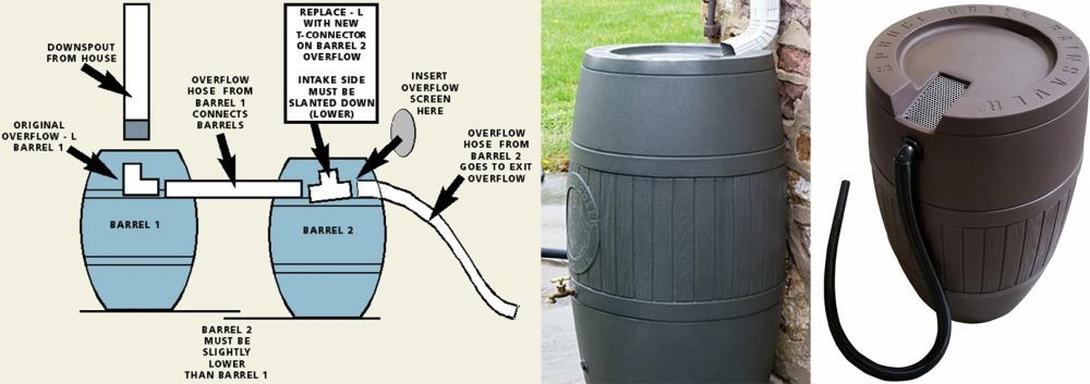 New 54 Gallon Rain Saver Water Barrel with Brass Spigot Free Shipping!