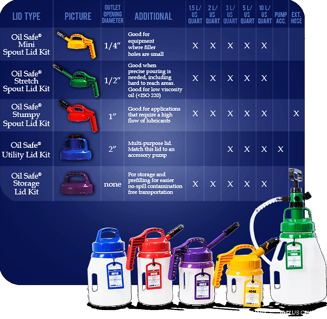 Storage Lid Oil Safe® Color Coded Lids