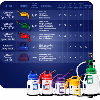 Stretch Spout Lid Oil Safe® Color Coded Lids