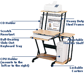 Ergonomic Computer Workstation
