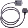 Cables