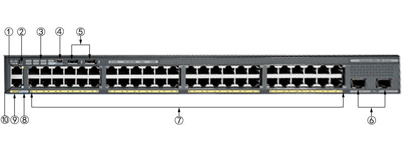 Cisco Catalyst 2960-X Series Switches - Cisco Catalyst 2960X-48TS-LL ...
