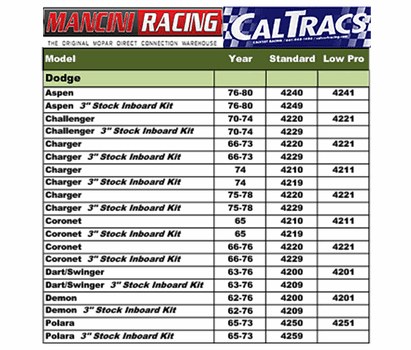 Calvert Racing CalTracs