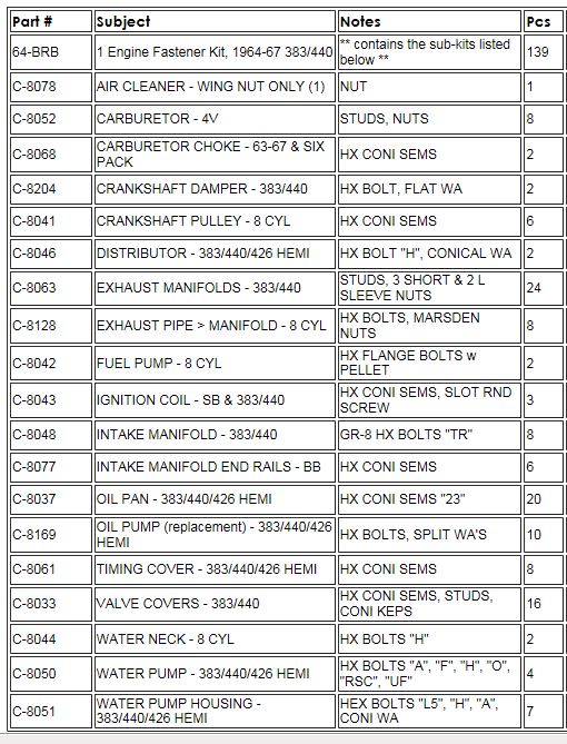 AMK Master Engine Bolt Kit