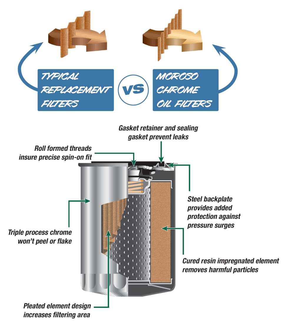 Moroso Race Oil Filter