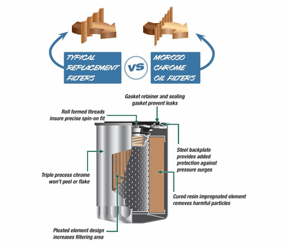 Moroso Race Oil Filter