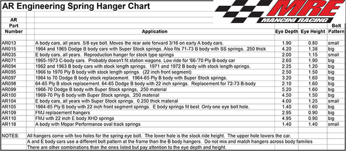Leaf Spring Front Hanger Kit