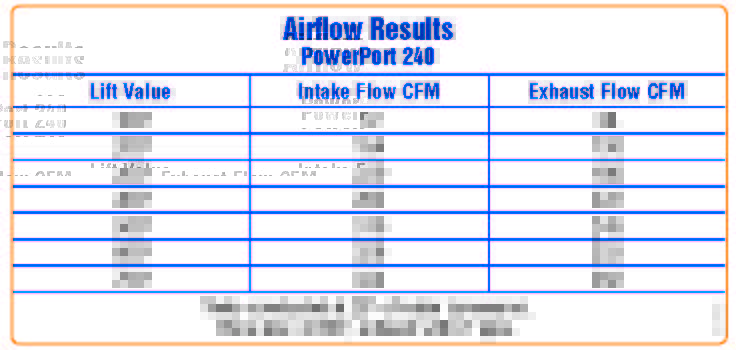 Trick Flow PowerPort 240 Cylinder Head