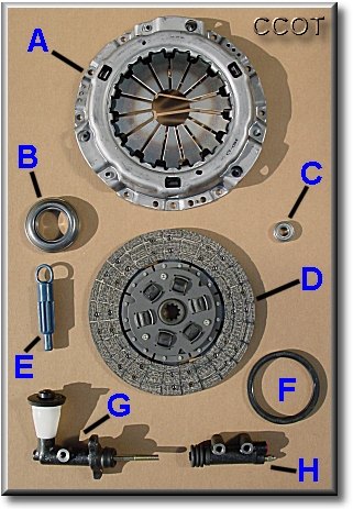 Click for Clutch Kits