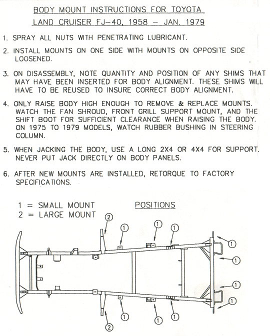 High Quality Body Mount Kits - FJ40 BJ40