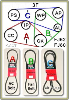 Fan Belts, Heavy Duty