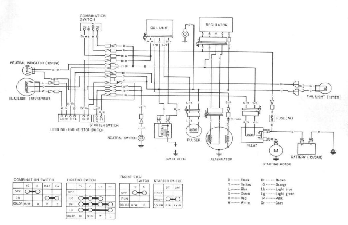 @ ATC125M 1985 WIRE DIAGRAM