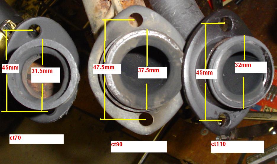@ BIGGER DIAMETER FLANGE