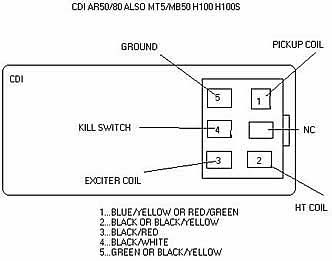 @ CDI UNIT (NO_REV_LIMITER) (88D) (S1078)
