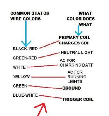 @ ELECTRICAL UPDATES