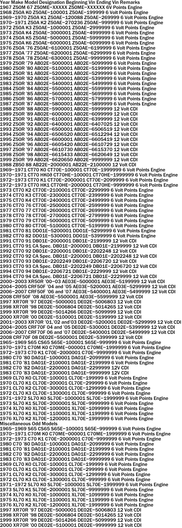 @ engine number listing